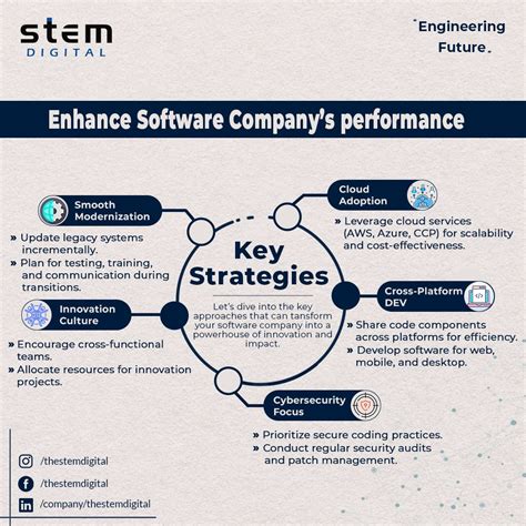 Stem Digital On Linkedin Stem Thestemdigital Techinnovation