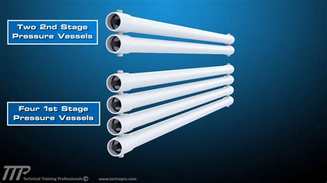Reverse Osmosis Fundamentals Technical Training Professionals Ttp