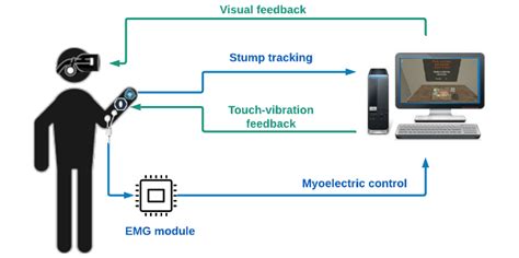 System Architecture Download Scientific Diagram