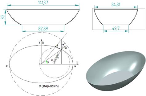 Dimensions Of The Truncated Ellipsoidal Cup And The Sketch Of An Download Scientific Diagram