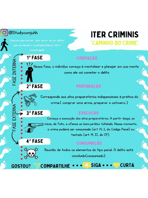 Iter Criminis Pdf