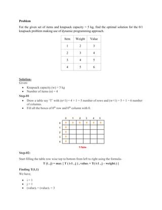 Knapsack Problem PDF
