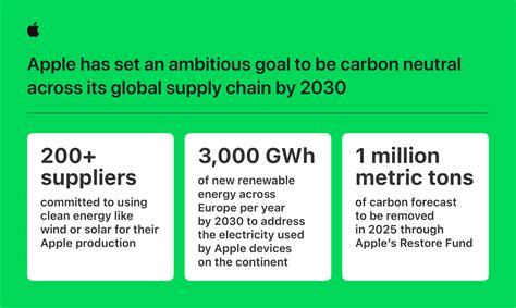 Apple Calls On Global Supply Chain To Decarbonize By 2030 Apple