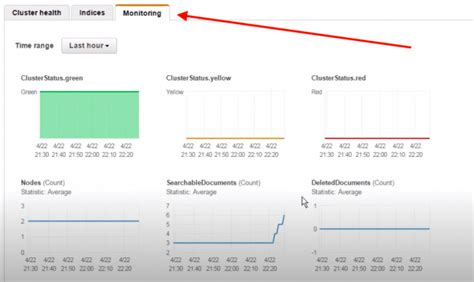 Aws S3 Elasticsearch Cloudysave