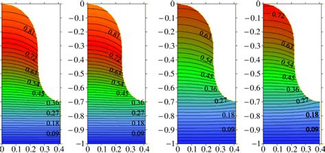 14 Temperature Distribution In The Fins ξ 1 A 08 B 1 C