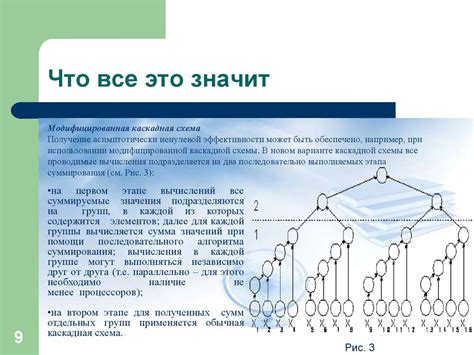 Параллельное программирование презентация онлайн