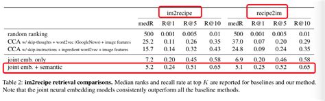 Train Error · Issue 16 · Torralba Labim2recipe Pytorch · Github