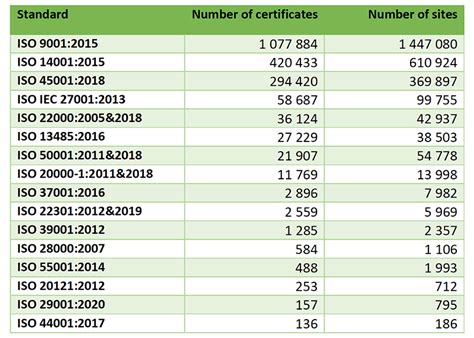 Iso Survey 2021 Isbl