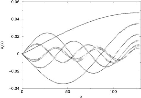 Figure 13 From Does The Xy Model Have An Integrable Continuum Limit