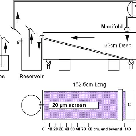 Diagram Of The Production Scale Particle Separator See Text For
