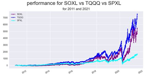 performance charts for time series data with sql server and python