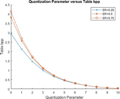 Figure 10 From Compressive Sensing Based Image Codec With Partial Pre