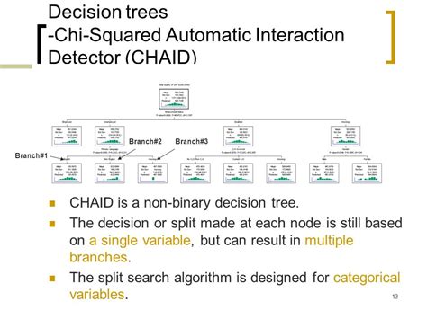 k nearest neighbors classifier and decision trees ppt video online download