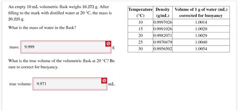 Solved An Empty 10 Ml Volumetric Flask Weighs 10 272 G