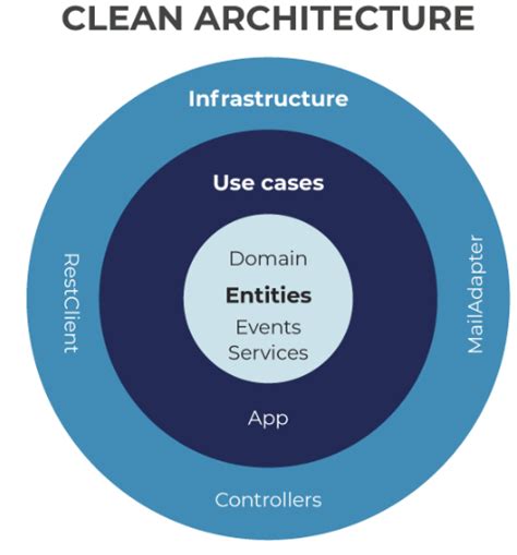 整洁架构在裸机rtos上的实战：让单片机程序焕然一新！ 知乎