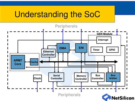 Ppt Hardware Overview Powerpoint Presentation Free Download Id3225264