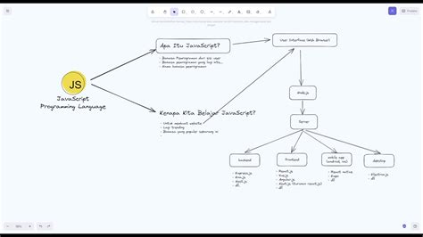 [2023 11 14] memahami konsep dasar pemrograman javascript part 3