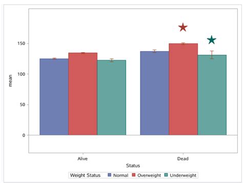 solved adding a significance star in proc sgplot sas support communities