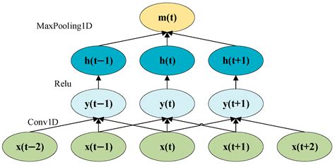 Lithium Ion Battery Soh Estimation Method Based On Multi Feature And Cnn Bilstm Mha