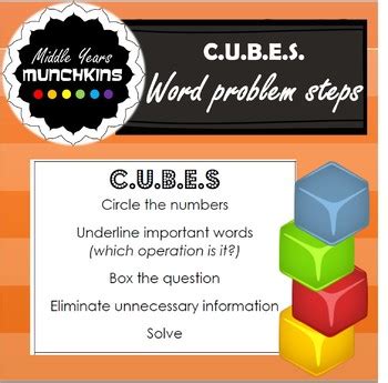 CUBES Problem Solving Steps By Middle Years Munchkins TpT