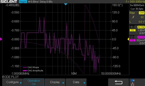 Bode Plot Of A Filter Using An Oscilloscope And Function Generator Siglent