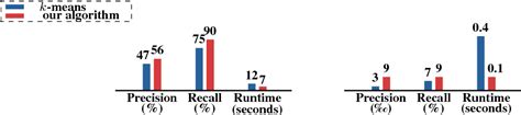 Figure 1 From Temporal Human Action Segmentation Via Dynamic Clustering