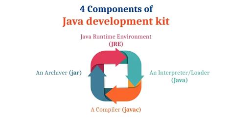 What Is A Java Development Kit And How To Install JDK