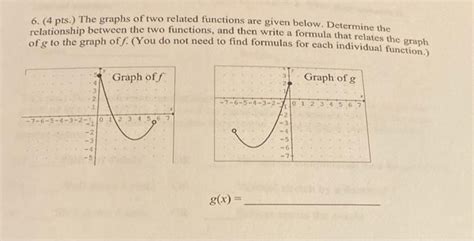 Solved Pts The Graphs Of Two Related Functions Are Chegg Com