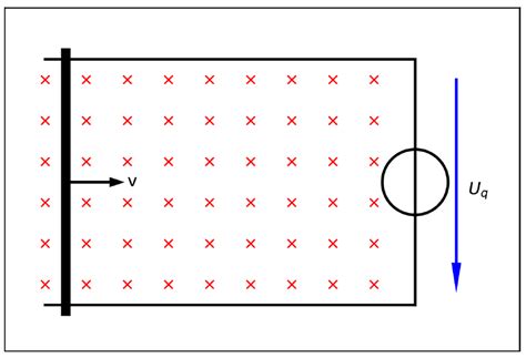 How To Display Figures Lines And Arrows With Matplotlib