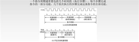 计算机组成原理笔记(王道考研) 第五章:中央处理器单指令流多数据流王道第几章 Csdn博客 计算机组成原理笔记(王道考研) 第五章:中央处理器单指令流多数据流王道第几章 Csdn博客