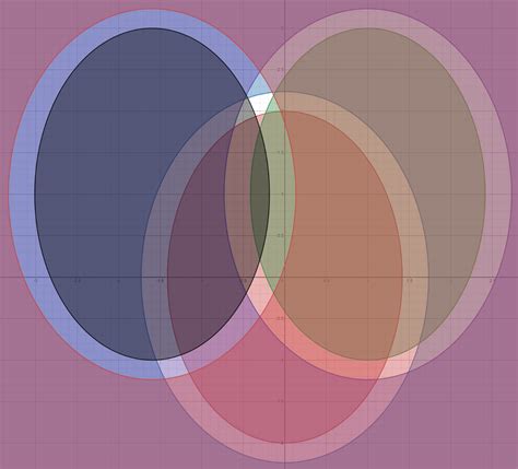 Python Find Solution Of System Of Quadratic Inequalities Stack Overflow