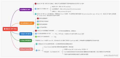 焕然一新的 Vue 中文文档来了 腾讯云开发者社区 腾讯云