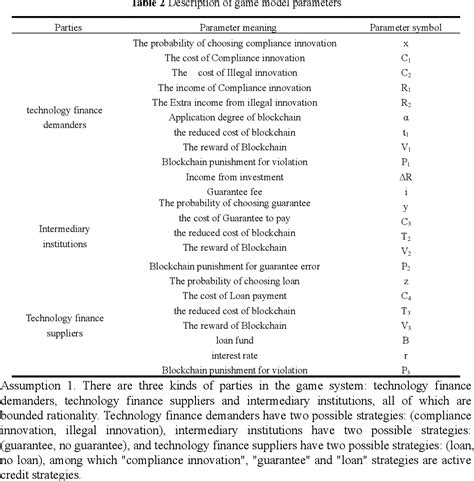 Table 2 From Evolutionary Game Analysis Of Technology Finance Model In