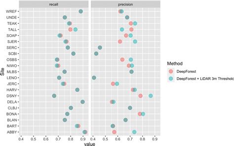 A Remote Sensing Derived Data Set Of 100 Million Individual Tree Crowns