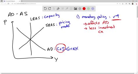 Solved The Following Graph Shows The Aggregate Demand Ad1 And