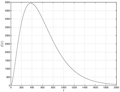 Transient Energy For Open Loop System Download Scientific Diagram