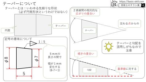 【旋盤】テーパー加工のやり方や角度の計算について 技能士のチラシ裏
