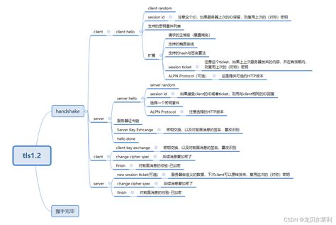 Tls12的握手过程——从代码角度tls Aes 128 Gcm 源码 Csdn博客