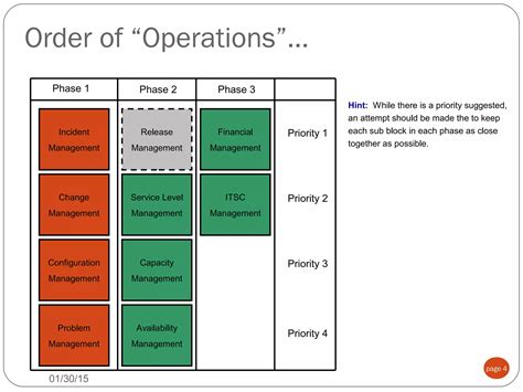 Itil Concepts Framework Ppt