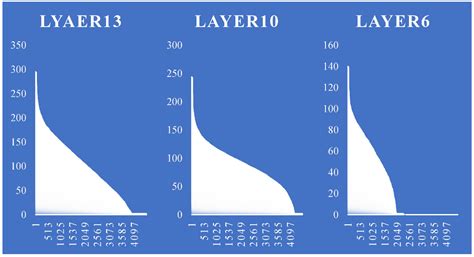 Sparse Convolution Fpga Accelerator Based On Multi Bank Hash Selection
