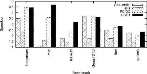 Figure 1 From Storage Efficient Hardware Prefetching Using Delta Correlating Prediction Tables