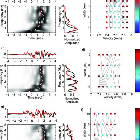 Waveform Fits For Events Different Depths The Optimum Waveform Fits Download Scientific
