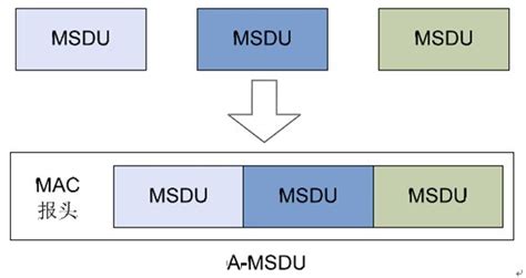 802 11 Wifi协议浅析 Tnext