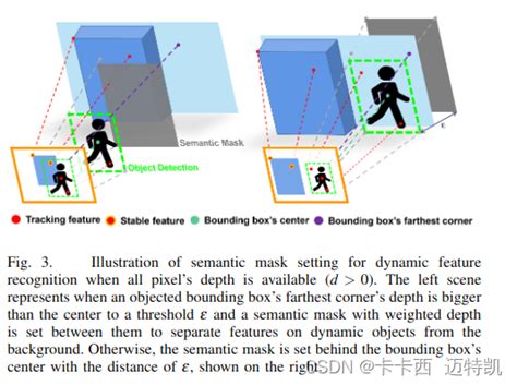 论文阅读rgb D Inertial Odometry For A Resource Restricted Robot In