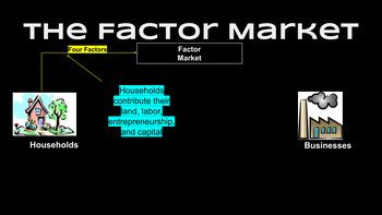 Circular Flow Model Activities By Cardinal Creations TPT