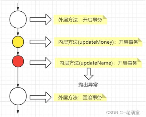 docker kill 1无效