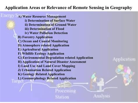 Fundamentals Of Remote Sensing Pdf