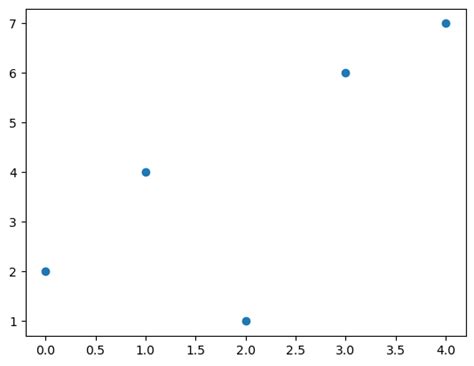 lecture 9 data visualization with matplotlib — fall 2023 python