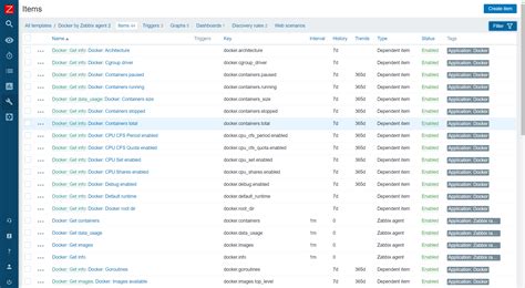 Docker Container Monitoring With Zabbix Zabbix Blog