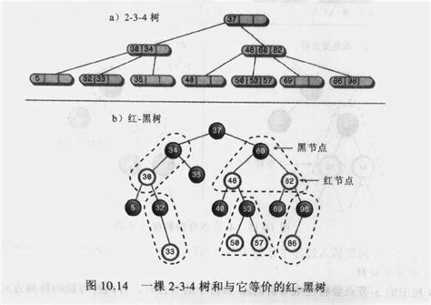 数据结构与算法系列第四篇——树（2 3 4树） csdn博客